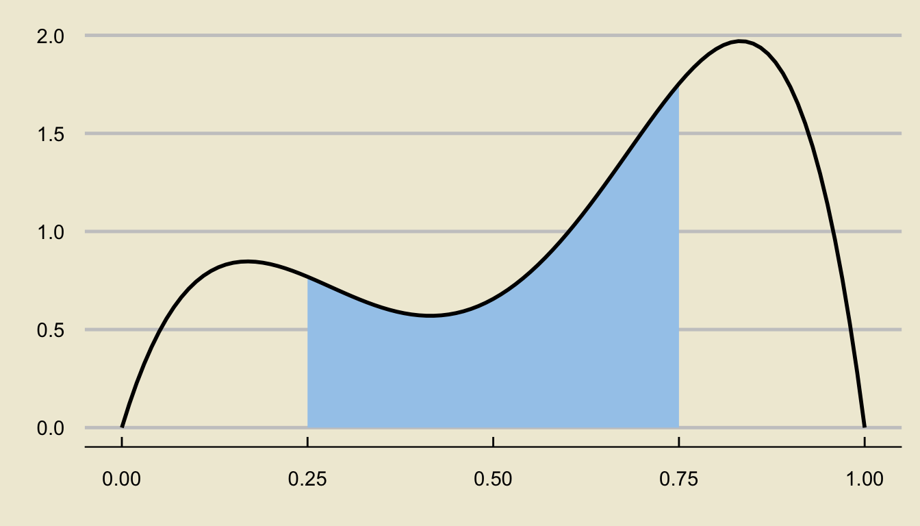 PSTAT 5A: Summer Session A, 2024 – PSTAT 5A: Lecture 10